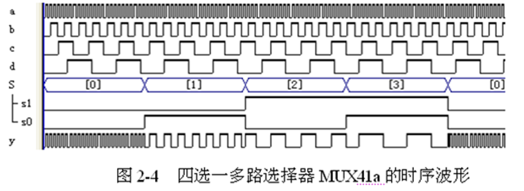 EDA硬件描述语言VHDL（二）_eda综合 generic-CSDN博客