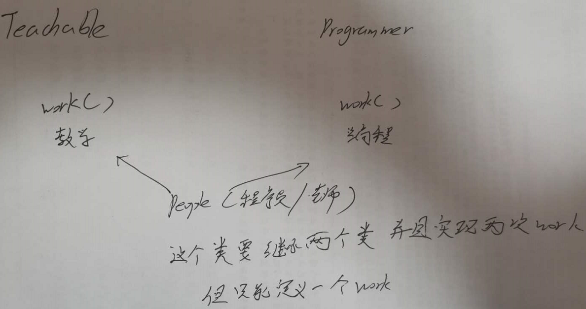 Java中的闭包闭包是什么java Csdn博客 