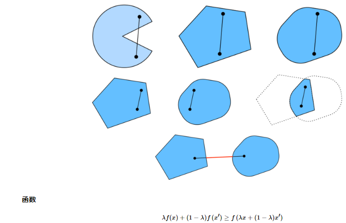 动手学深度学习Task06_kernel size=7卷积-CSDN博客