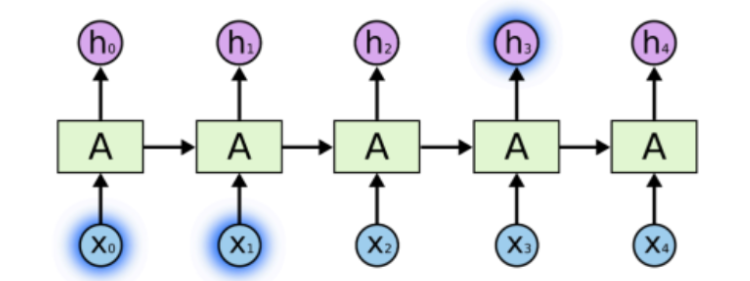 XPM_MEMORY_SDPRAM学习笔记 - 程序员大本营