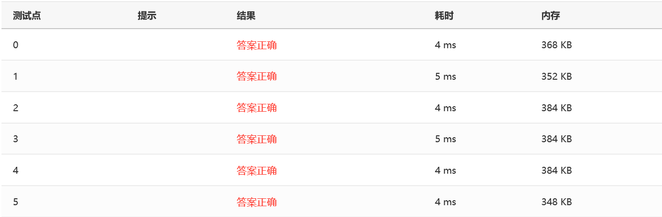 PTA L1-018 大笨钟 C++实现_大笨钟ptac++-CSDN博客
