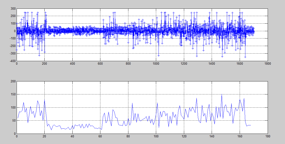 Use matlab to analyze the root mean square of a sound signal - Programmer Sought