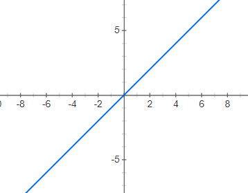 A summary of the forward slash (/) and backslash (\) of the file path ...