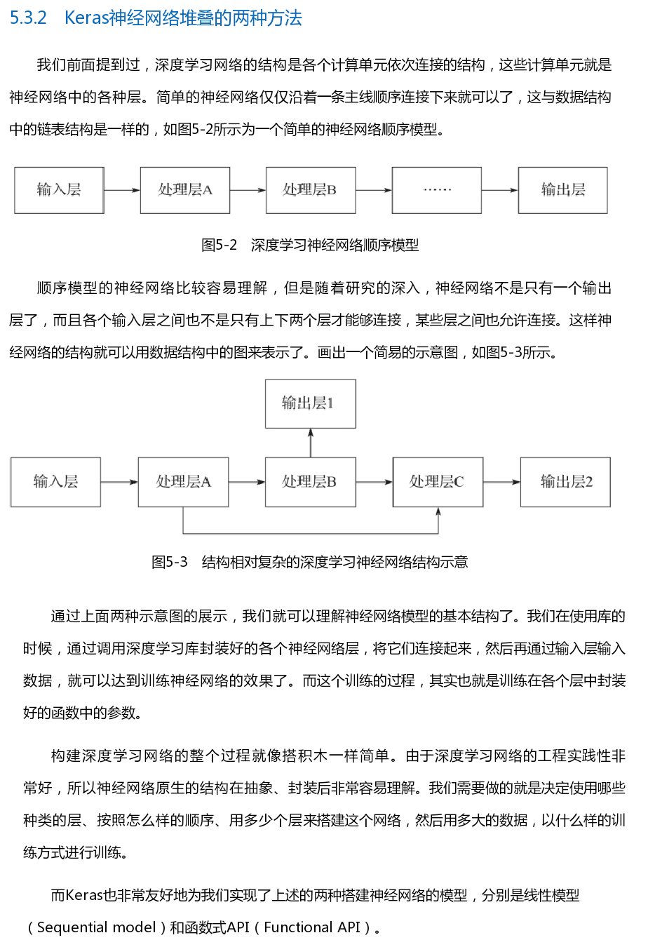 Keras神经网络堆叠的两种方法：线性模型、函数式API_stacking堆叠模型使用keras中的深度神经网络-CSDN博客