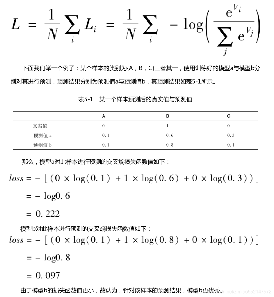 损失函数代价函数:均方误差mse、均方根误差rmse、平均绝对误差mae、交叉熵损失函数均方误差代价函数 Csdn博客