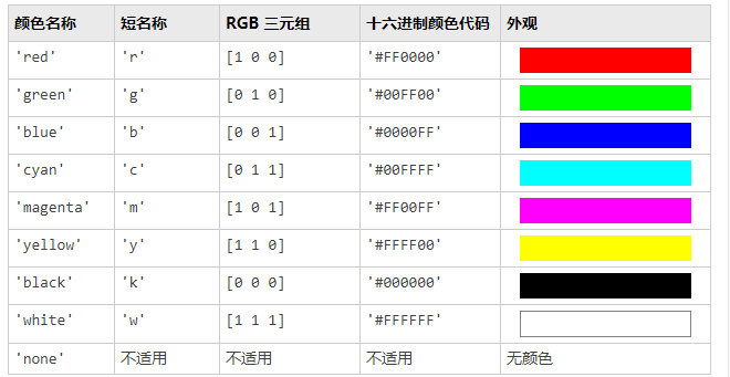 MATLAB教学_06进阶绘图_set(gca,'xgrid','on');-CSDN博客