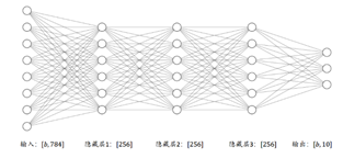 Tensorflow2.0：卷积神经网络CNN_卷积神经网络 cnn 来捕获邻近区域间的空间相关性-CSDN博客