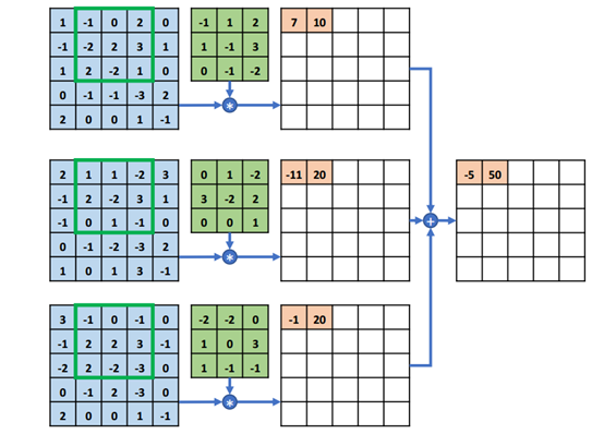 Tensorflow2.0：卷积神经网络CNN_卷积神经网络 cnn 来捕获邻近区域间的空间相关性-CSDN博客