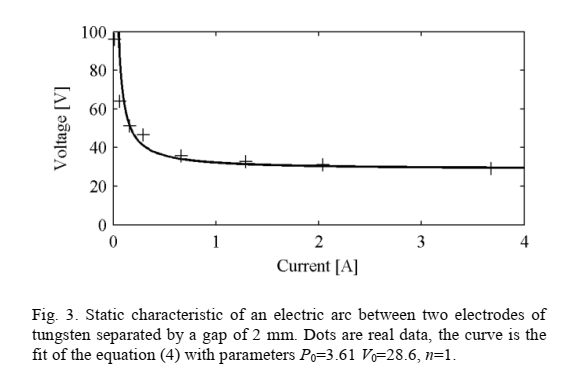 Model of an Electric Arc for Circuit Analysis（翻译）_mayr电弧模型-CSDN博客