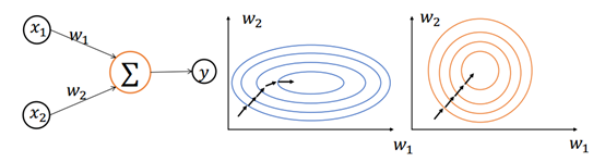 Tensorflow2.0：卷积神经网络CNN_tensorflow2.0 可分离卷积和空洞卷积_DocPark的博客-CSDN博客