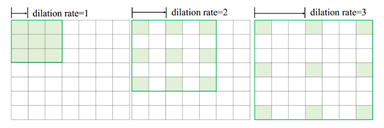 Tensorflow2.0：卷积神经网络CNN_tensorflow2.0 可分离卷积和空洞卷积_DocPark的博客-CSDN博客