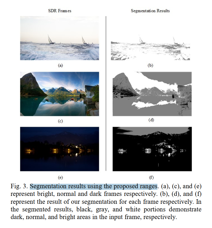 论文阅读笔记------A High Contrast Video Inverse Tone Mapping Operator for High Dynamic Range ...