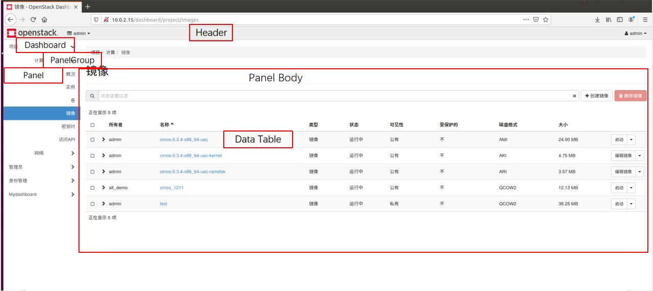 Openstack开发实践（三）：dashboard开发openstack中用于dashboard是 Csdn博客 