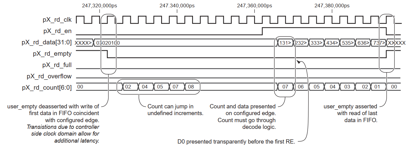Xilinx ISE中DDR3 IP核的使用（2）_ise14.7 ddr3 ip-CSDN博客