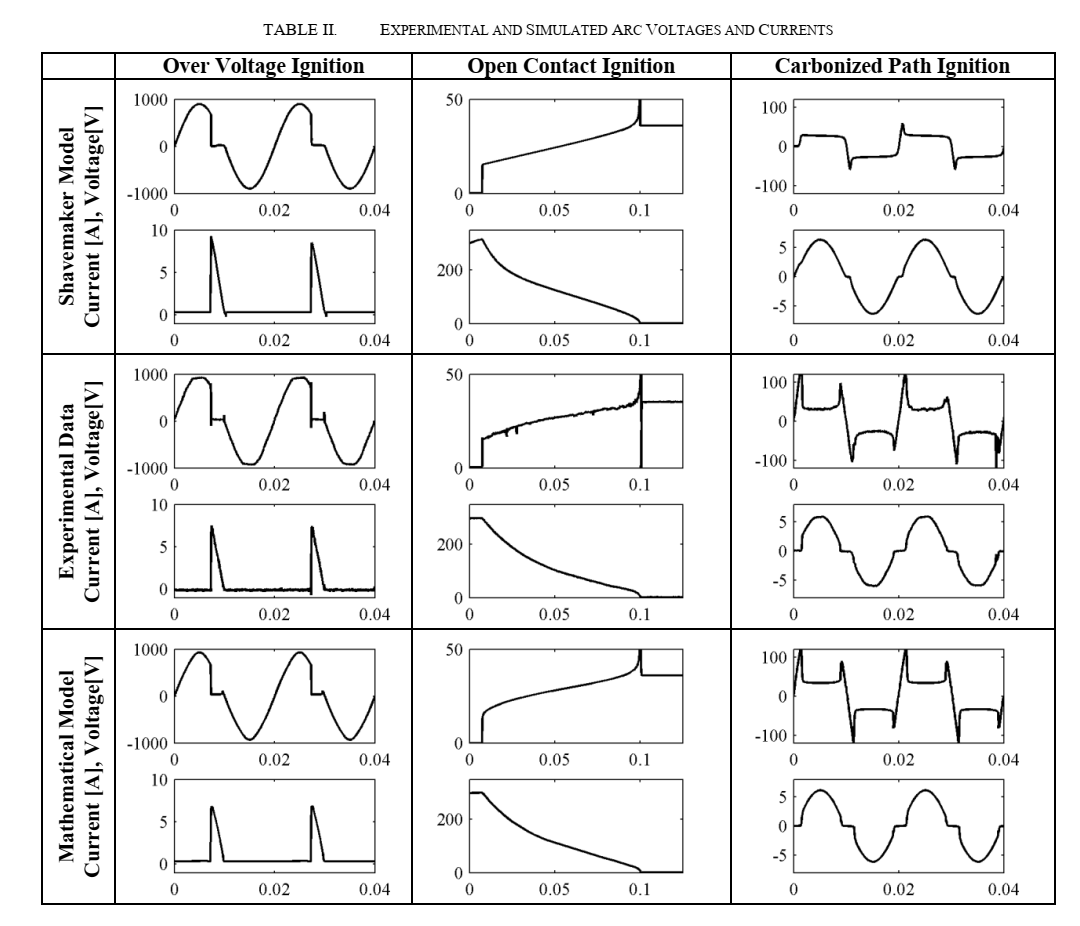 Model of an Electric Arc for Circuit Analysis（翻译）_mayr电弧模型-CSDN博客