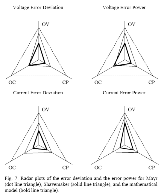 Model of an Electric Arc for Circuit Analysis（翻译）_mayr电弧模型-CSDN博客