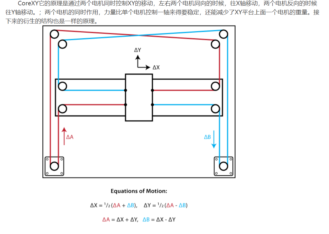 写字机结构---coreXY结构-CSDN博客