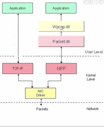 lwip基于windows移植的资料整理_lwip windows 使用-CSDN博客