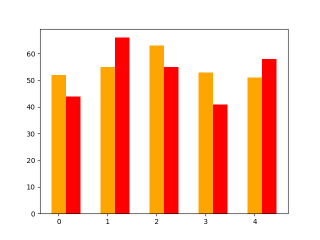 【python数据可视化】matplotlib学习笔记之pyplot1pyplot Colorc Csdn博客