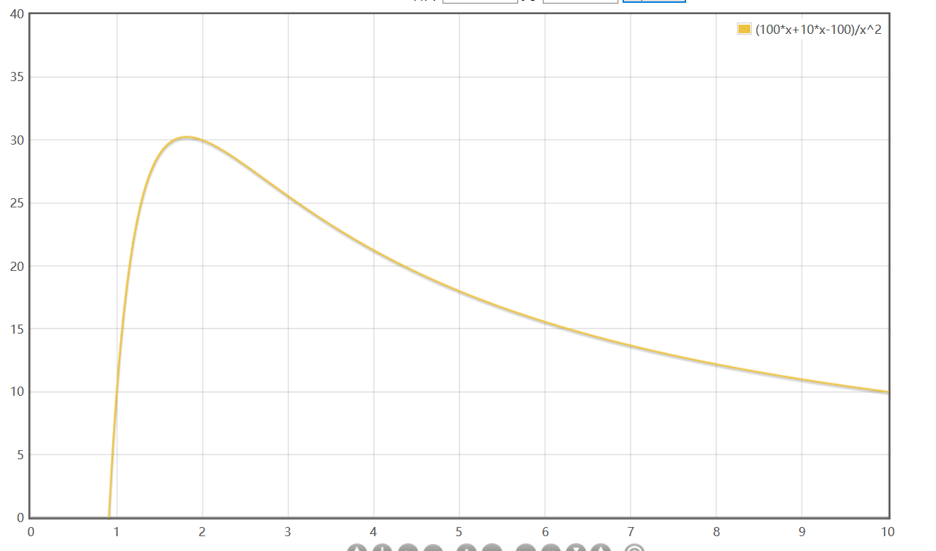 评估算法的时间复杂度（time Complexity）的技巧小结demur的博客 Csdn博客 