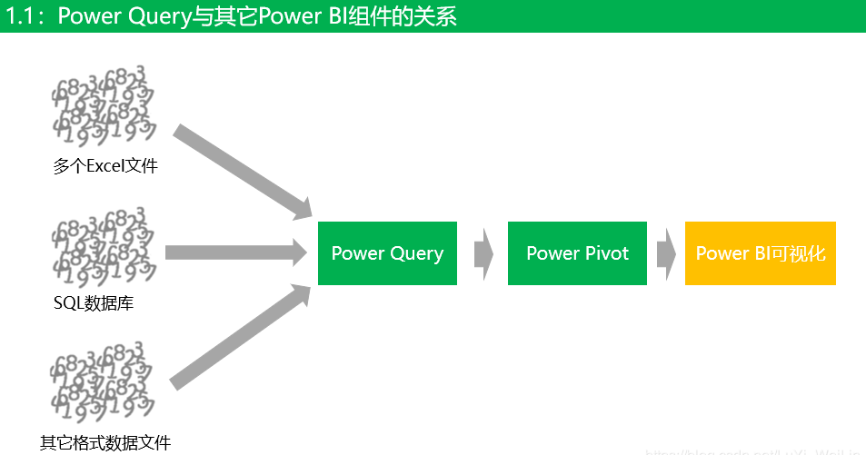 Power Query简介（超级查询：获取与整理数据）_power query功能介绍-CSDN博客