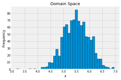 Hyperopt工具包 贝叶斯优化_hyperopt fmin_弎见的博客-CSDN博客