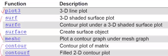 MATLAB教学_06进阶绘图_set(gca,'xgrid','on');-CSDN博客