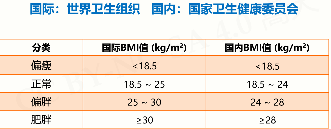 Python经典案例：身体指数bmi混合计算并给出国际和国内的 Bmi 分类 Csdn博客 