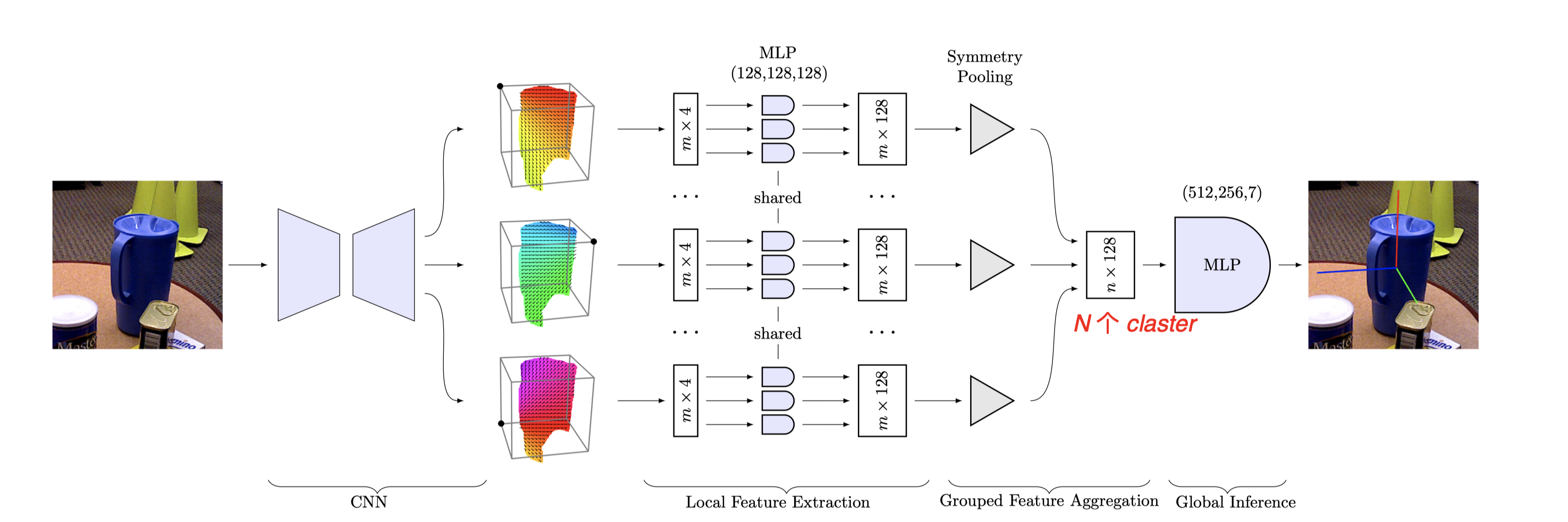 Single-Stage 6D Object Pose Estimation——6D姿态估计-CSDN博客