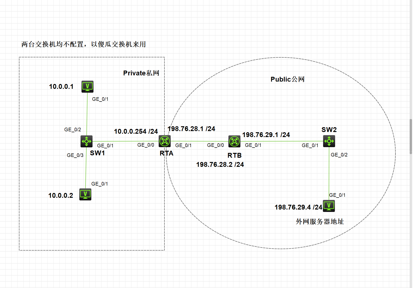 H3c配置nat实验 H3c Nat Outbound Csdn博客