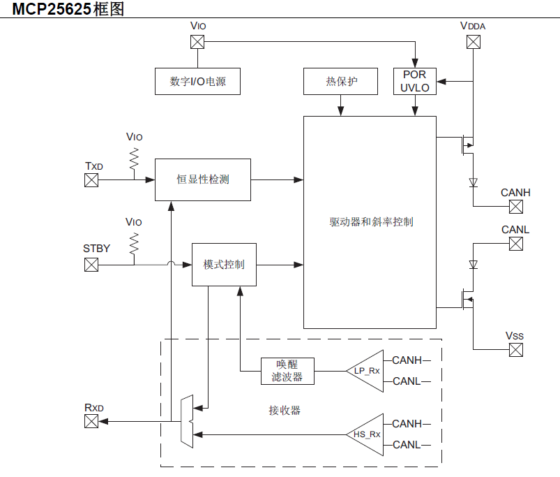 mcp25625 CAN控制嚣_mcp25625中文手册-CSDN博客