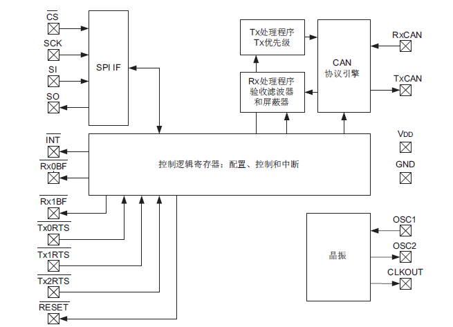 mcp25625 CAN控制嚣_mcp25625中文手册-CSDN博客