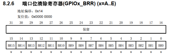 5、stm32F103 寄存器_stm32f103寄存器个数-CSDN博客