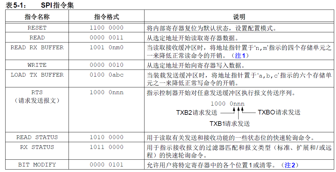 mcp25625 CAN控制嚣_mcp25625中文手册-CSDN博客
