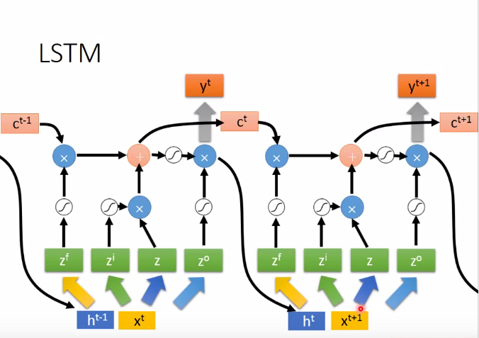 LSTM逻辑设计详细解读_lstm中隐藏层的作用-CSDN博客