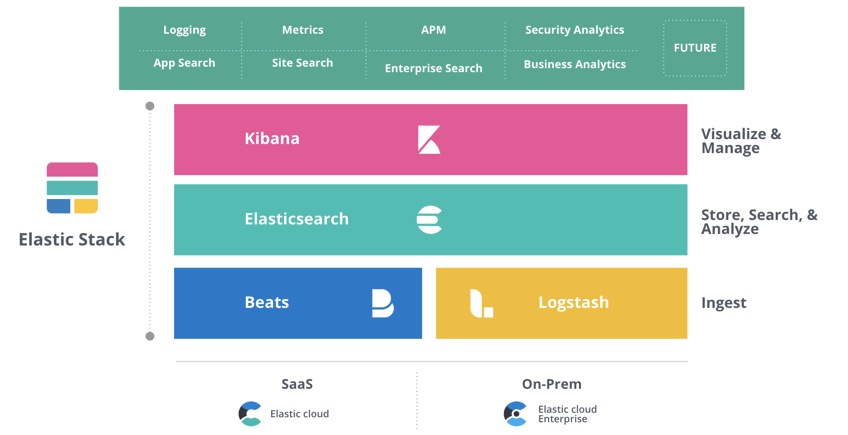 Beats：Beats 入门教程 （一）_Elastic-CSDN博客