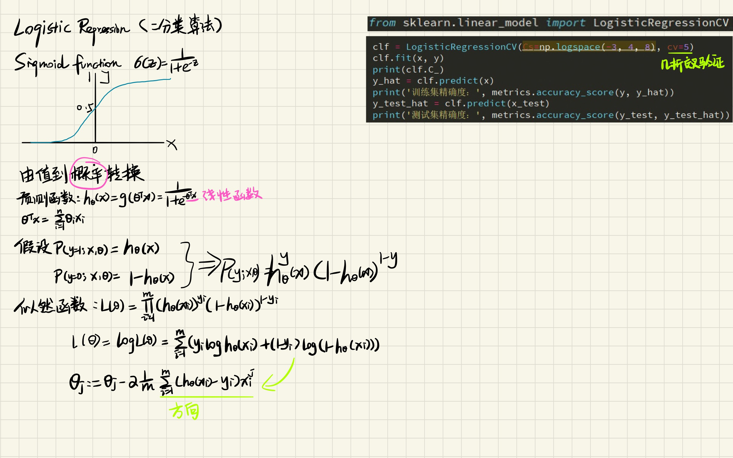 【机器学习】pcaandlogistic Regression的原理及算法实现pca Logistic Regression Csdn博客