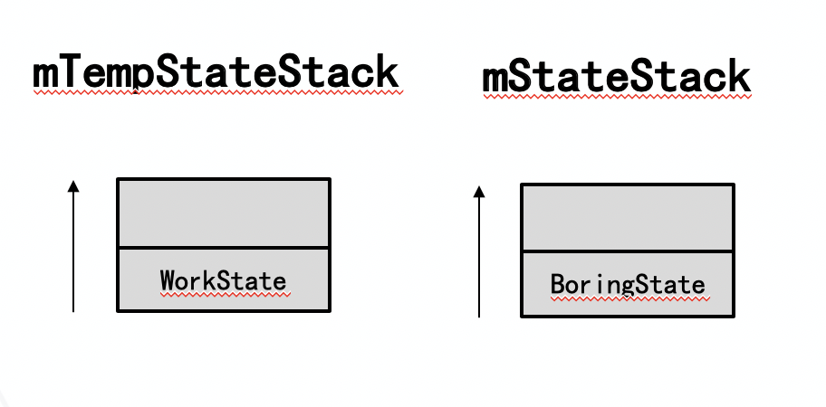 一文详解 Android状态机StateMachine 使用方式及实现原理_android statemachine-CSDN博客