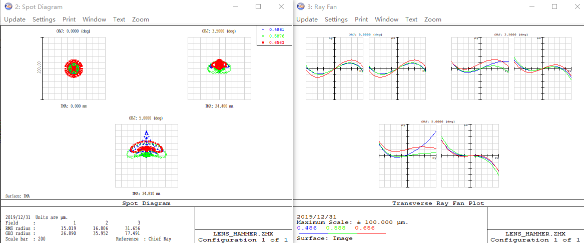 zemax doublet achromatic lens design - Programmer Sought