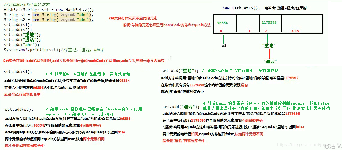 Java 集合、 迭代器、泛型 、泛型通配符、数据结构(hash Hash 表 红黑树)答疑红黑树中泛型的使用 Csdn博客