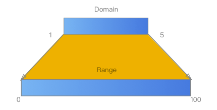 如何使用D3.js简单的制作可交互柱状图（完整代码）_d3处理csv文件绘制柱形图-CSDN博客