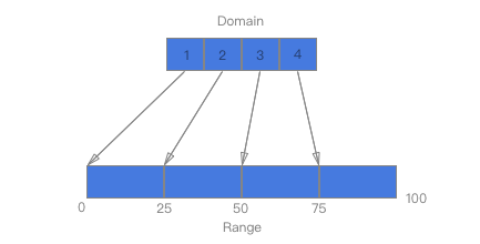 如何使用D3.js简单的制作可交互柱状图（完整代码）_d3处理csv文件绘制柱形图-CSDN博客