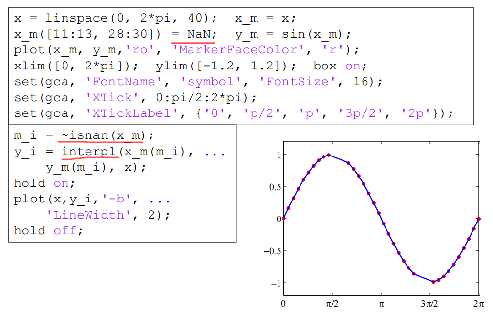 MATLAB学习笔记（八）曲线回归分析与内插_matlab画滞回曲线-CSDN博客