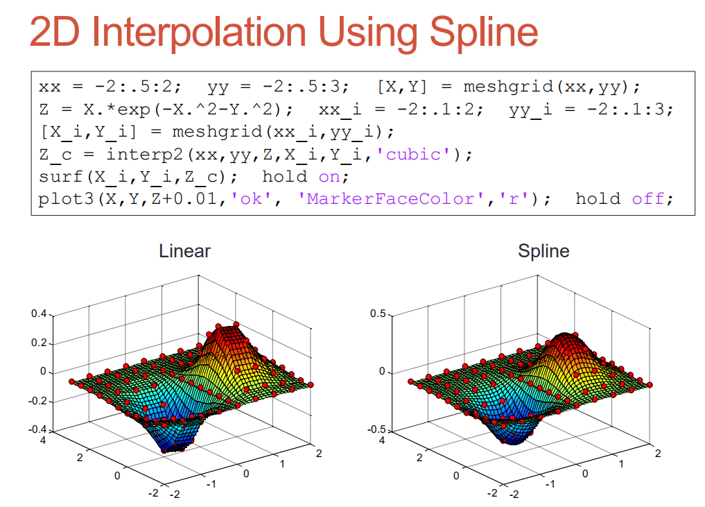 MATLAB学习笔记（八）曲线回归分析与内插_matlab画滞回曲线-CSDN博客
