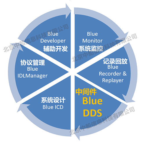 一文读懂XMPP/DDS/MQTT/AMQP/REST/HTTP协议的区别_non-dds-CSDN博客
