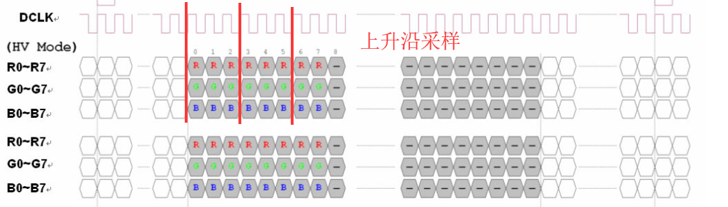 LCD数据手册解析_hs blanking-CSDN博客