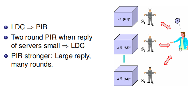 LDC——Locally Decodable Code_locally-decodable codes-CSDN博客