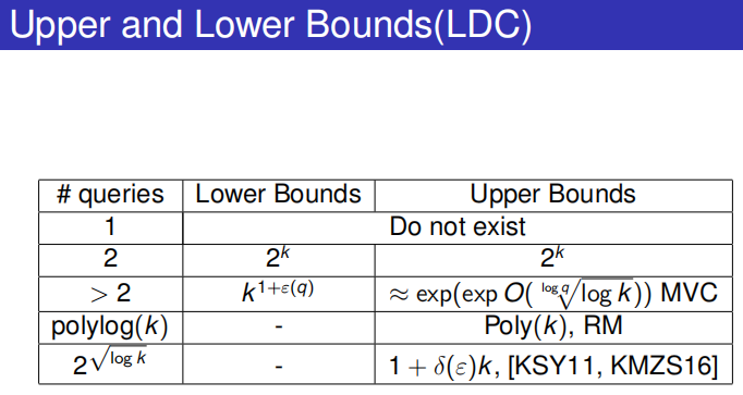 LDC——Locally Decodable Code_locally-decodable codes-CSDN博客