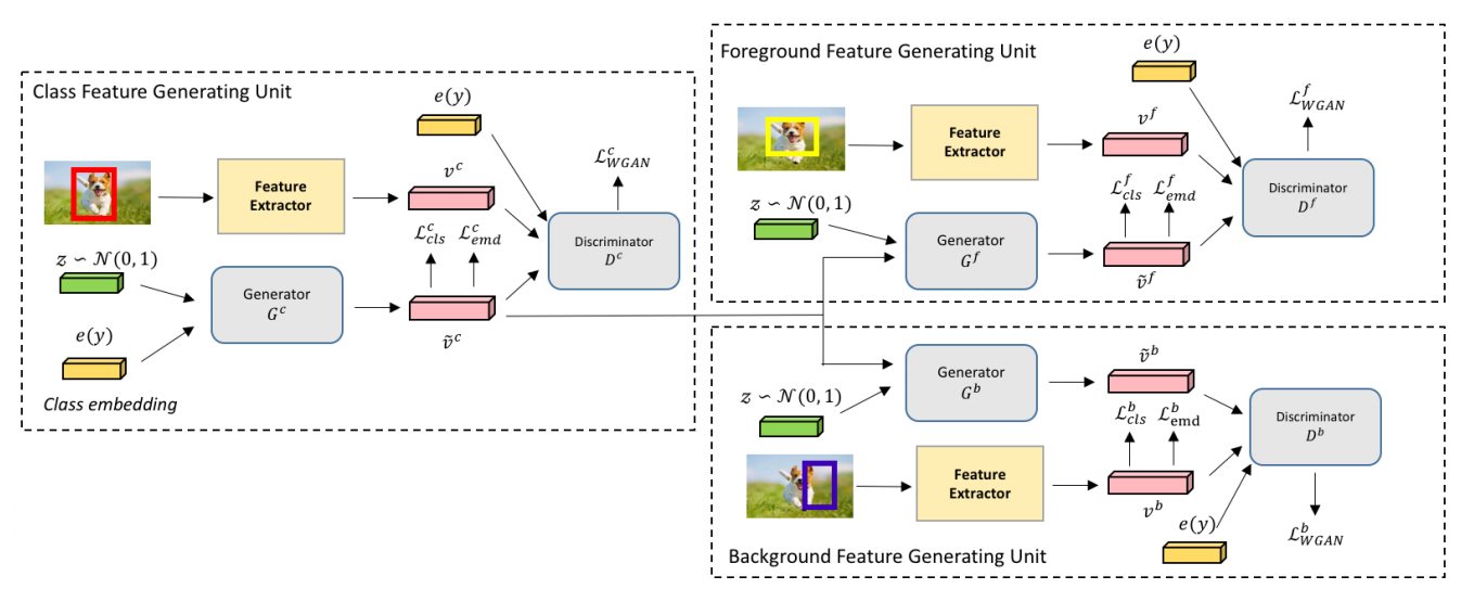 零样本目标检测--GTNet: Generative Transfer Network for Zero-Shot Object Detection_基于深度学习的零样本目标检测-CSDN博客