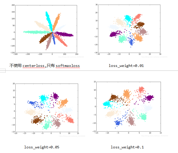 损失函数：Center Loss_中心损失函数-CSDN博客